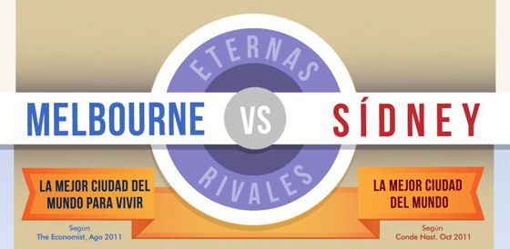 Comparación entre Melbourne y Sydney ( Australia )